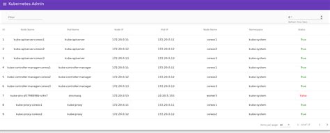 Web Guiui Administrating A Kubernetes Cluster Created With Angular