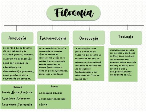 Ramas De La Filosofía Pdf Filosofía
