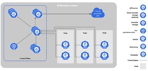 Dont Skip Kubernetes Architecture By Krish Na Medium