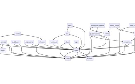 datasette table diagram using mermaid simon willison observable