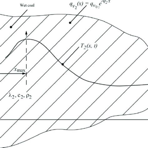 Rectangular Waveguide Partially Filled With Dielectric Download Scientific Diagram