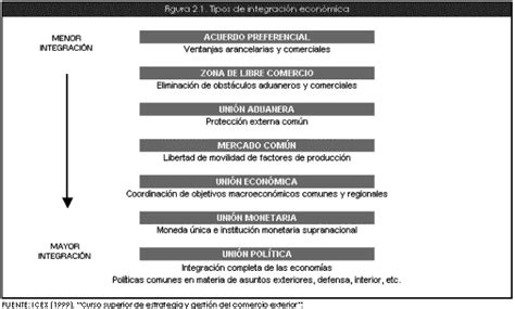 Globalización
