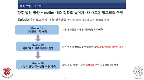 서울시 관내식수인원 예측 프로젝트 보고서 085 서울시 관내식수인원 예측 프로젝트 보고서 085