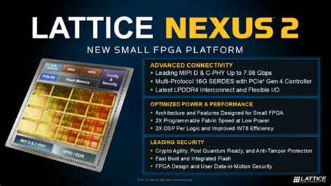 Lattice Unveils Nexus 2 Small Fpga Platform Lattice Avant 30 And Avant 50 Mid Range Devices