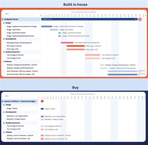 All About Contextual Nudges And Walkthroughs In Mobile Apps Netcore Cloud