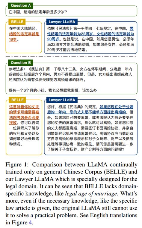 大模型当私人法律顾问？北大团队推出法律大模型，数据与模型全部开源！ 大模型当私人法律顾问北大推出法律大模型 数据模型全部开源 csdn博客