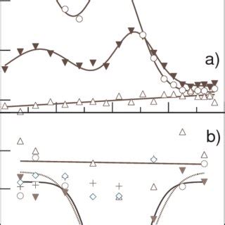 Color Online A Diffraction Patterns Generated By Subtraction Of Download Scientific