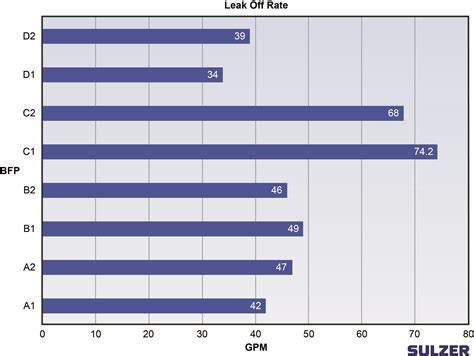 Extending Pump Life Expectancy Empowering Pumps And Equipment
