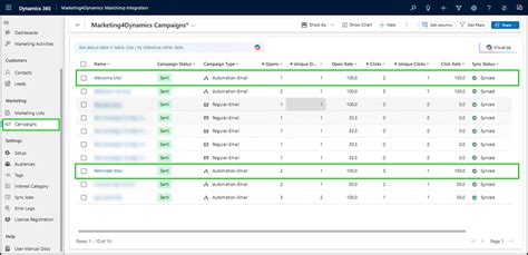 Dynamics 365 Mailchimp Integration A Guide For Better Campaign Management Microsoft Dynamics