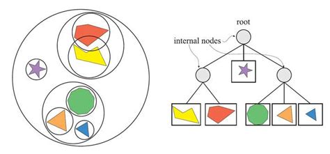 实时渲染学习（十）渲染加速算法总结渲染算法 Csdn博客