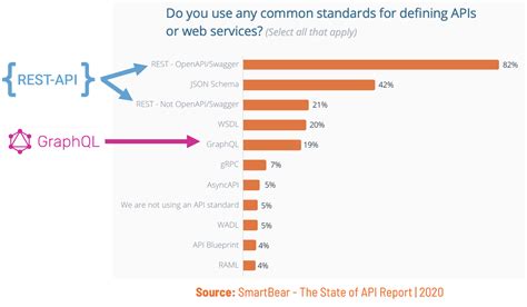Graphql Api Security Api Protection For Graphql Apis