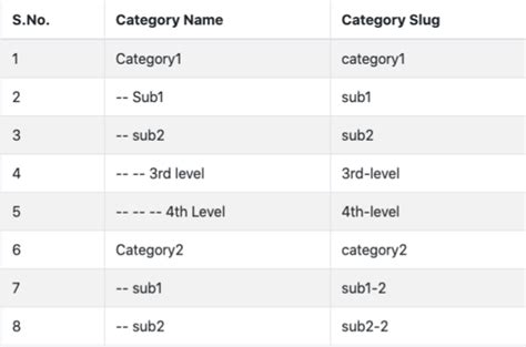 Category By Subcategory Show Data In Table Laravel Example Category