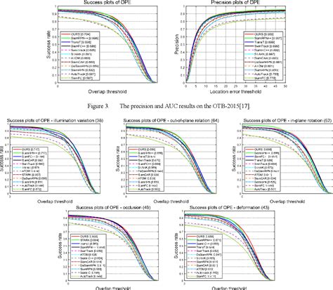 Figure 3 From Transformer Tracker Based On Clipped Swinv2 Network