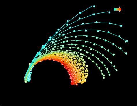 Figure S18 Cole Cole Plot For The Ac Susceptibilities In A Zero Dc