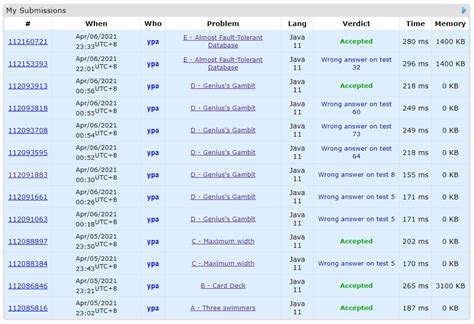 Codeforces Round 704 Div2 Solutions Implementation Problems
