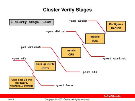 Ppt Diagnosing Oracle Clusterware And Rac Components Powerpoint Presentation Id 5621240