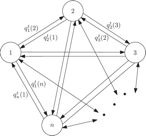 Pdf Twenty Lectures On Algorithmic Game Theory Semantic Scholar