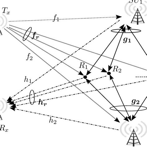 System Level Simulation Of The Accelerometer Performed In Simulink In