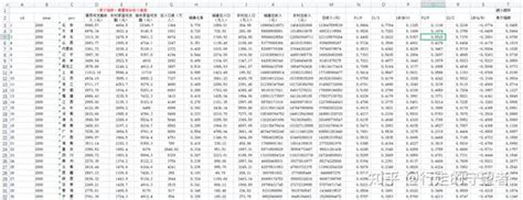 基尼系数、恩格尔系数泰尔指数等数据合集 知乎 基尼系数、恩格尔系数泰尔指数等数据合集 知乎