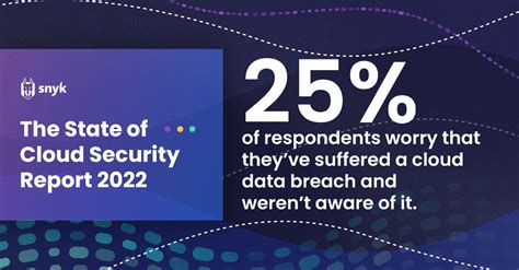 Charles Von Goins Ii On Linkedin The State Of Cloud Security Report 2022