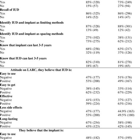 Ideation Factors On Contraceptive Behavior N720 Download