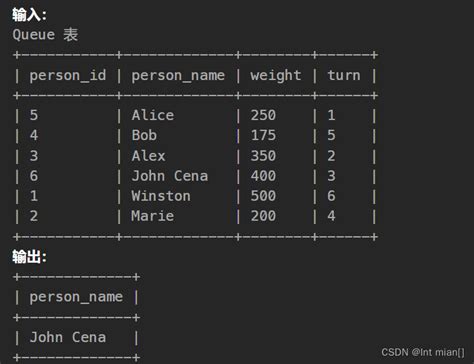 Leetcode刷题 Sql 中等、困难leetcode中sql题 Csdn博客