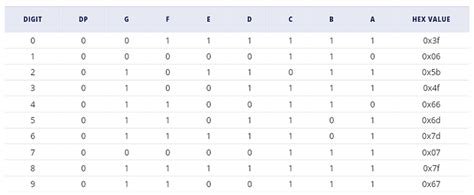 Interfacing A 7 Segment Display To A 89c51 Microcontroller By Uchendu Emmanuel Ifechidelu