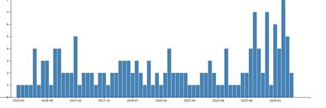 The Cosmos Import And Export Unit 601 6f Greenfield Tower Concordia Plaza 1 Science Museum Road