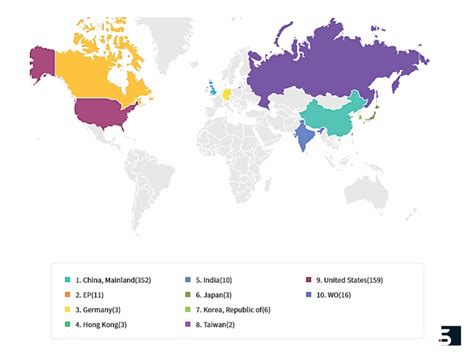 fpga based cloud computing innovations market and patent trends