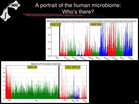 Ppt Scalable Metabolic Reconstruction For Metagenomic Data And The Human Microbiome Powerpoint