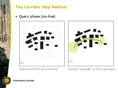 using the corridor map method for path planning