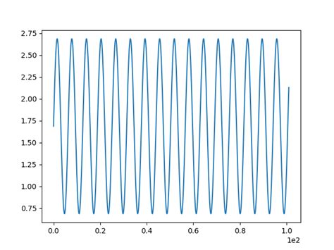 Python Matplotlib Y Axis Format Refuses To Go Scientific Stack Overflow