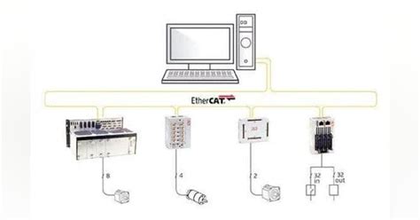 spiiplus hp series motion control modules new equipment digest