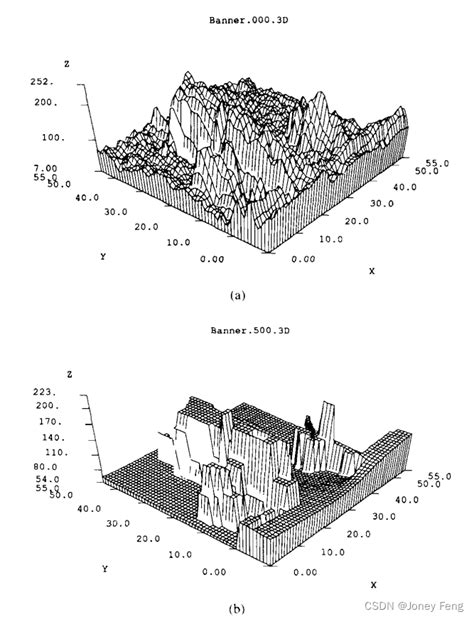 尺度空间和使用各向异性扩散进行边缘检测——scale Space And Edge Detection Using Anisotropic