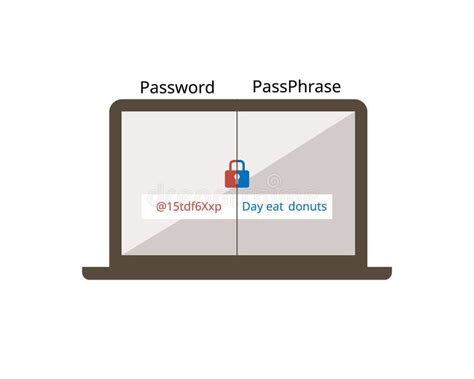 Passphrase And Password For Log In Access With Different Way To Create