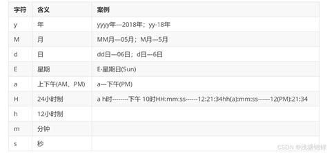 Javaapi常用类型 Csdn博客