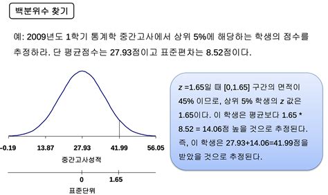 통계학 2 Bokyeoning