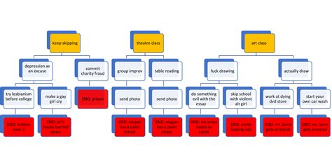 class of 09 re up game endings guide r classof09game
