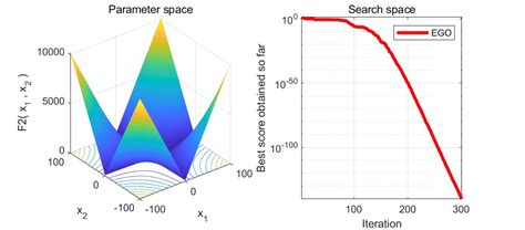 2024最新算法：鳗鱼和石斑鱼优化（eel and grouper optimizer，ego）算法求解23个函数，matlab代码 鳗鱼石斑