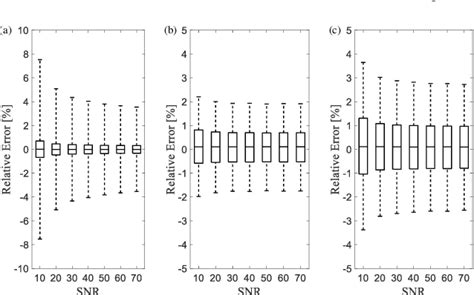 Figure 7 From A Microstructure Estimation Transformer Inspired By Sparse Representation For