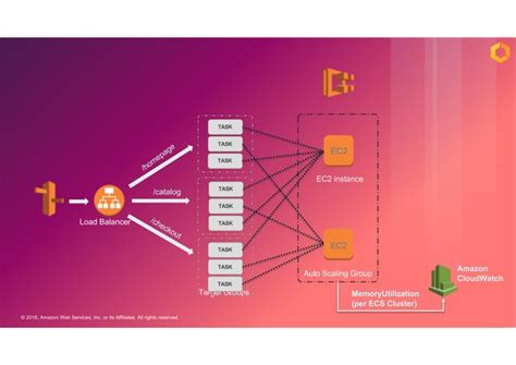 AWS Container Services PPT