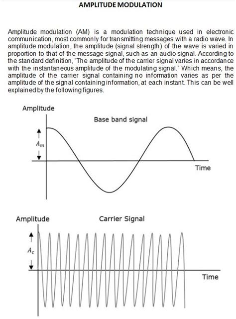 Solved Amplitude Modulation Amplitude Modulation Am Is A