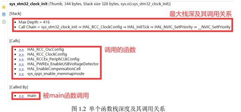 【stm32 Map文件分析】 Csdn博客 【stm32 Map文件分析】 Csdn博客
