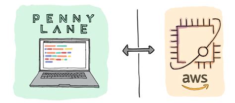 Pennylane Braket Plugin — Amazon Braket Pennylane Plugin 1243dev0