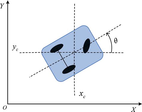 the planar graph of a unicycle type mobile robot download scientific