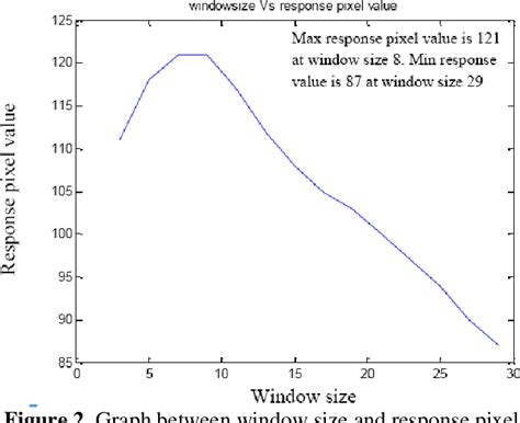 Figure 2 From Investigation Of Optimal Denoising Filter For Mri Images