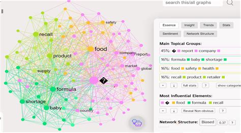 Topic Detection And Visualisation With Infranodus Software Download