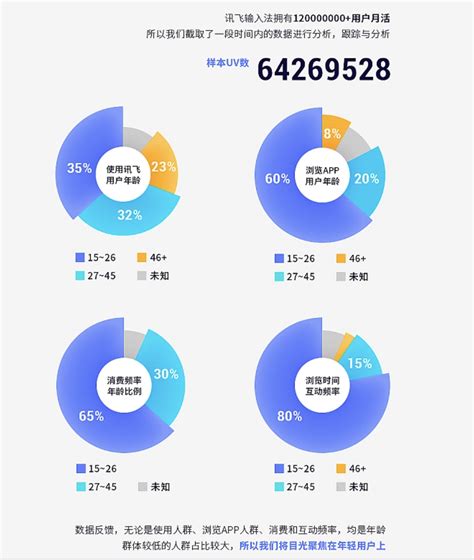 echarts的饼图有哪些配置项，一文告诉你。