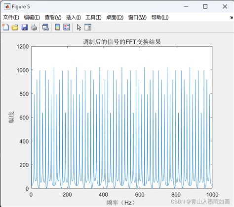 北邮22级信通院dsp：实验三（2）：c、matlab对dft和fft的实现、dft和fft性能比较、dfdm拓展实验n64和n128