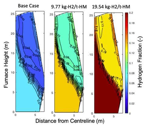 Hydrogen Concentration Contour Plot Left Base Case Middle 9 77 Download Scientific Diagram